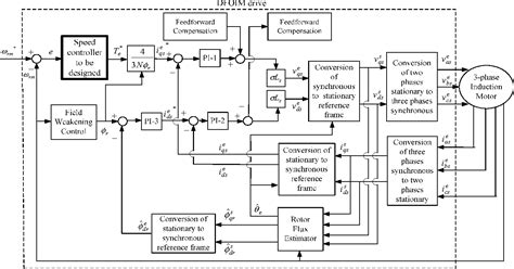 Figure 1 From Design Of A Hybrid Pid Plus Fuzzy Controller For Speed