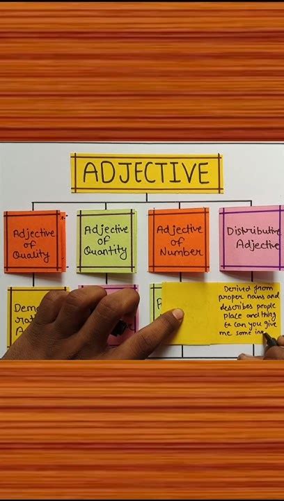 Adjective Adjective Chart Adjective Project English Grammar Tlm