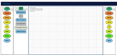 Adding A Text In Pallette Gojs Northwoods Software