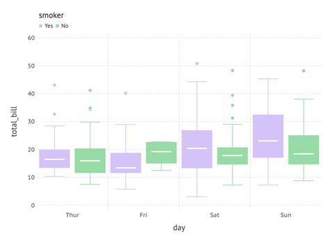Learning Gadfly By Creating Beautiful Seaborn Plots In Julia Towards