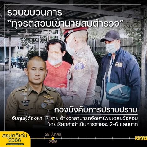 ตำรวจสอบสวนกลาง เปิด Top Ten คดีเด่นปี 2566 The Bangkok Insight