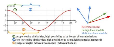 zero knowledge proof based anomaly detection problem setting hackernoon