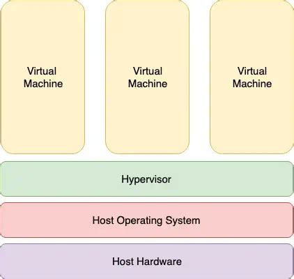 An Overview Of Ubuntu Virtualization Techniques Answertopia