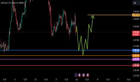 Trader Mtt — Trading Ideas And Charts — Tradingview