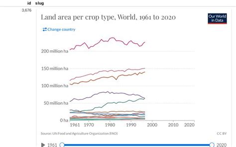 Color Investigations Non Map Charts Daniel Bachler Observable