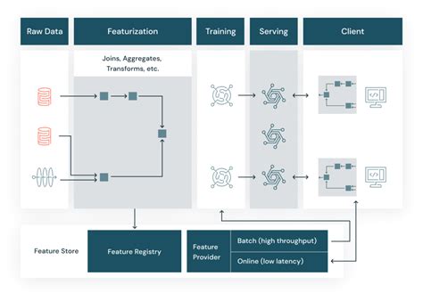 databricks feature store 101 a complete guide 2025