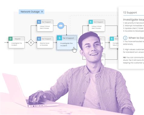 The Ultimate Guide To Building Effective Process Maps In Flowingly