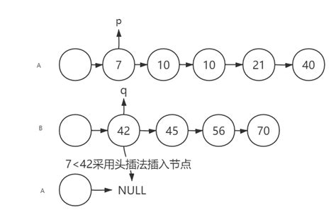 考研数据结构day17 Day22在一个递增有序的线性表中有数值相同的元素存在。若存储方式为单链表设计算法去 Csdn博客