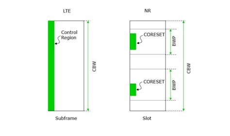 Nakesh Kumar Lakhanpal Posted On Linkedin