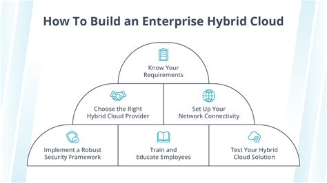 Enterprise Hybrid Cloud What You Need To Know Liquid Web