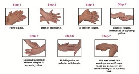 Hand Hygiene At The Christie Infection Control