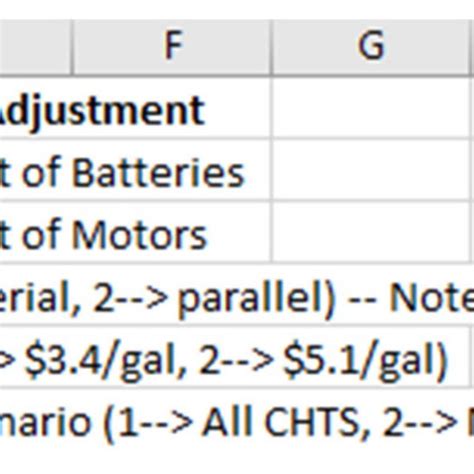Excerpt From The Spreadsheet In 14 Showing Spreadsheet Cells