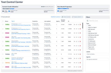 End To End Network Performance Monitoring Solutions Kentik