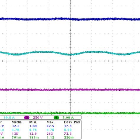 Comparison Between The Input And Output Voltage And Current Values For Download Scientific