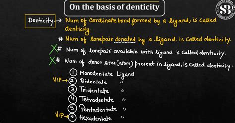 Types Of Ligands In Coordination Compounds