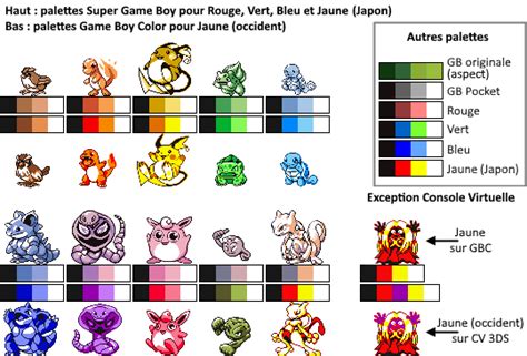 Tutoriel Pixel Art Normes Des Sprites Officiels Poké