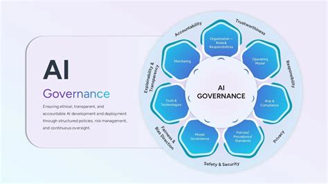 Ai Governance Frameworks What Enterprise Leaders Must Know Kumohq