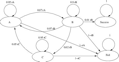 A Module Reliability Diagram Download Scientific Diagram
