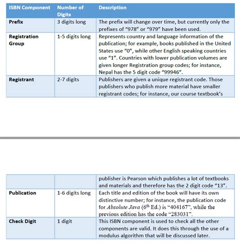 Solved Java Overview The Following Question Evaluates