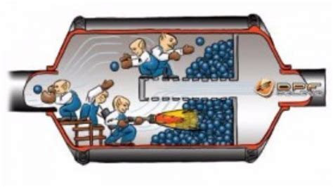 2016 Ford Transit Dpf Soot Content To High Aarons Autos 2016 Ford Transit Dpf Soot Content To High Aarons Autos