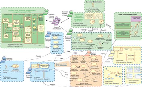统一的基于场景的设计,第 3 部分 概念设计 Uml软件工程组织 火龙果软件 统一的基于场景的设计,第 3 部分 概念设计 Uml软件工程组织 火龙果软件