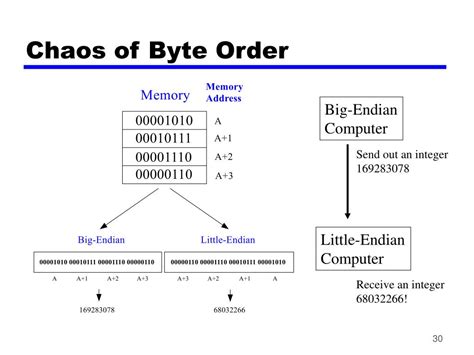 Ppt Data Communications And Networking Powerpoint Presentation Free Download Id869673