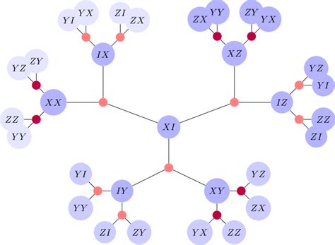 The Poset Of Isotropic Subspaces Of E 2 Large Blue Nodes Correspond Download Scientific