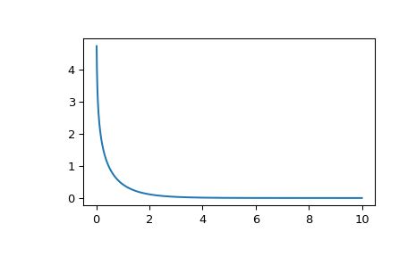scipy special k0 SciPy v1 16 0 手册 SciPy 科学计算库