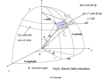 Electromagnetic Radiations2 Ppt