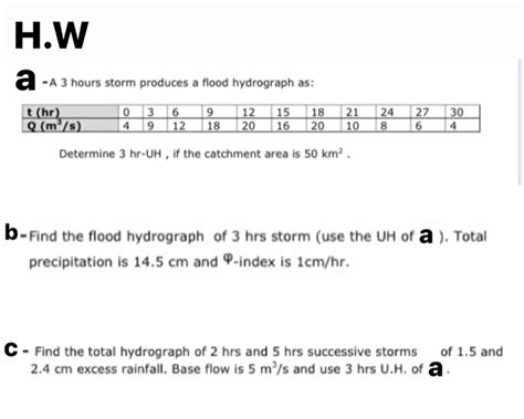 Solved H W A 3 Hours Storm Produces A Flood Hydrograph As