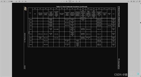 【stm32h743iit6】数据手册 —— 端口引脚复用分配图 膝盖中箭卫兵 博客园