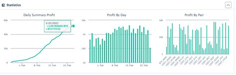 Here Are My Algorithmic Crypto Trading Bot Results R3commascommunity