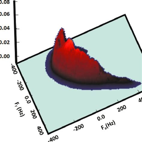 Pattern Of Interferogram Phase Download Scientific Diagram