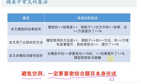 数学建模论文写作方法数学建模论文怎么写 Csdn博客