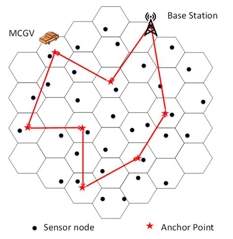 Adaptive Dual Mode Routing Based Mobile Data Gathering Algorithm In