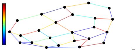 논문 리뷰 Binarized Simplicial Convolutional Neural Networks