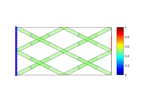 23 Initial Configuration For The Short Cantilever Topology