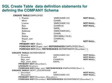 Ppt Sql 99 Schema Definition Constraints Queries And Views