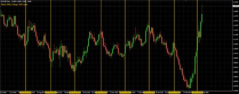 mt4® trading sessions custom indicator 4xdev