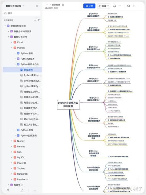 Python自动化办公，再也不用重复工作了！ 知乎