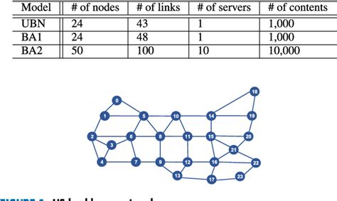 figure 1 from design of multi armed bandit based routing for in network