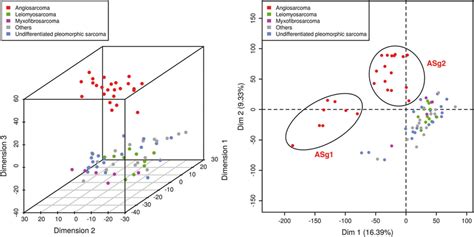 Unsupervised Clustering Methods On All Available Post Radiation Download Scientific Diagram