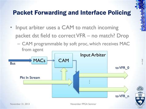 Ppt Virtualized Fpga Accelerators In Cloud Computing Systems