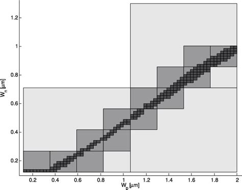 Figure 1 From Multiobjective Optimization For Transistor Sizing Of Cmos Logic Standard Cells