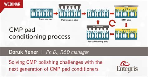 Register For Solving CMP Polishing Challenges With The Next Generation CMP Pad Conditioners Webinar