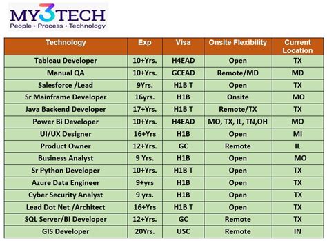 akhil tony on linkedin azuredataengineer gisdeveloper gis arcgis