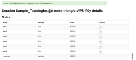 Cisco Modeling Labs Corporate Edition User Guide Release 1 5 Simulate The Topology Cisco
