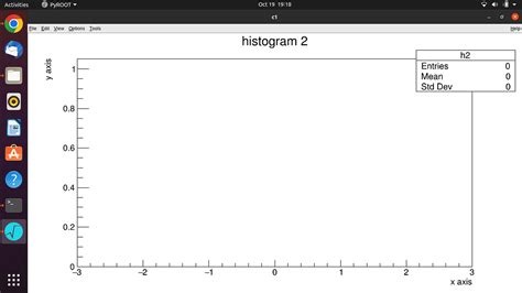Histogram Did Not Show Root Root Forum
