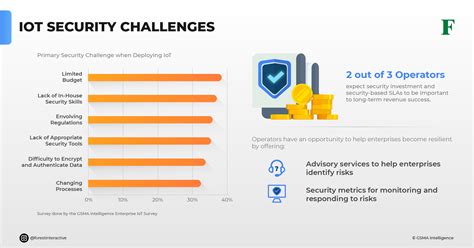 Iot And 5g Security Threats A Cause Of Concern How To Prepare Your Iot Enterprise For The