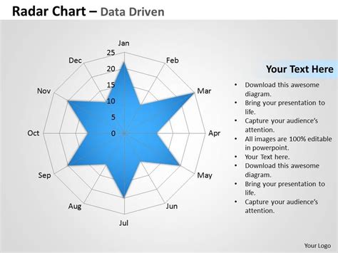 Data Driven Radar Chart To Compare Data Powerpoint Slides